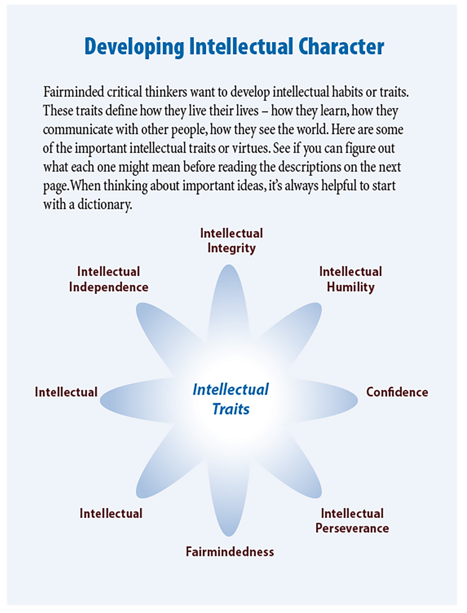 Intellectual Virtues Diagrams